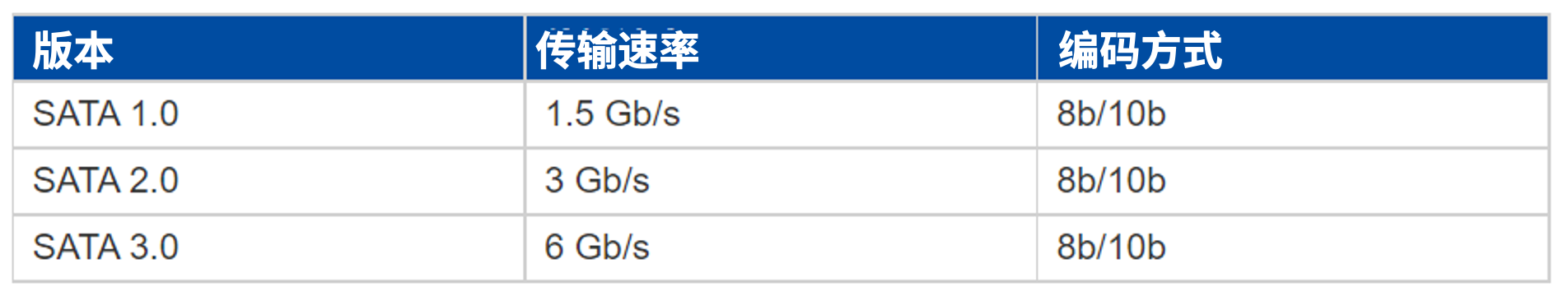 SAS /SATA 技术总览 - GRL China