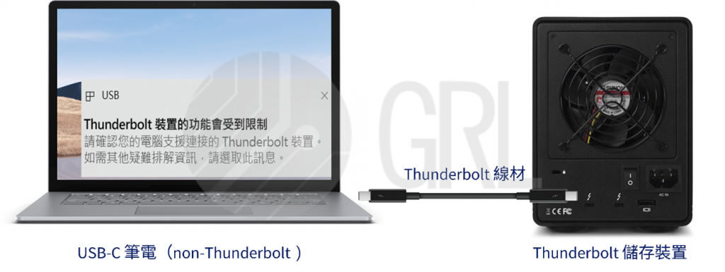 Billboard对USB Type-C®装置的重要性 - GRL China