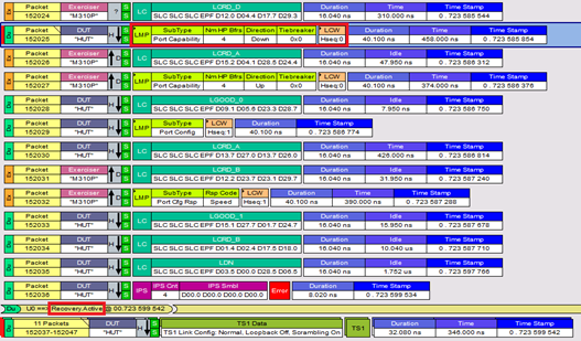 USB3.2 Link Test - GRL China