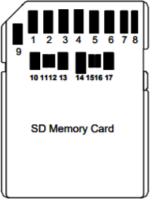 Sd 3.0 Specification: Sd 3C Specification – UKOBBQ