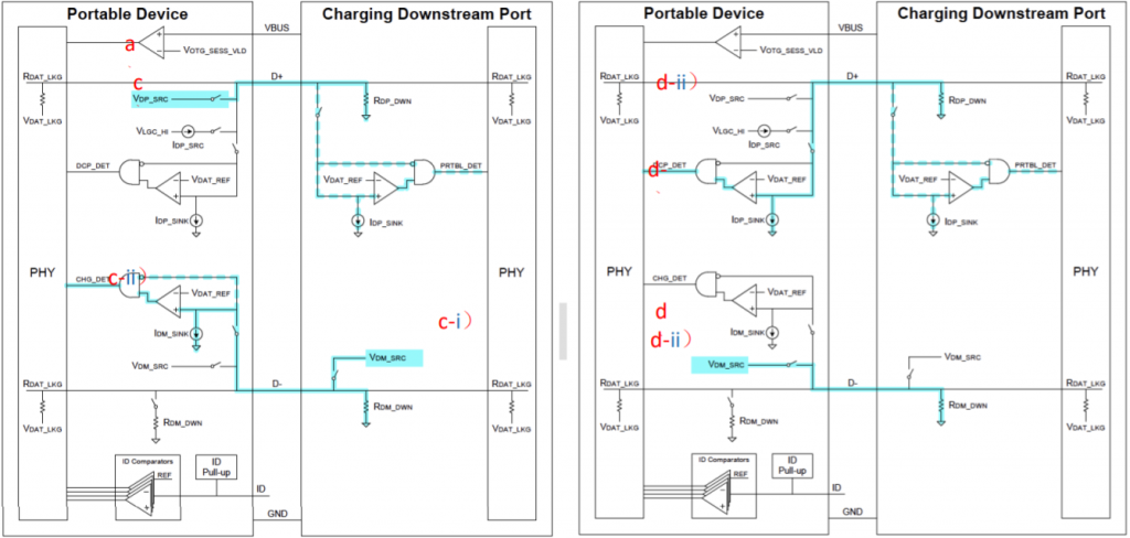 USB Battery Charging 1.2 测试介绍 - GRL China