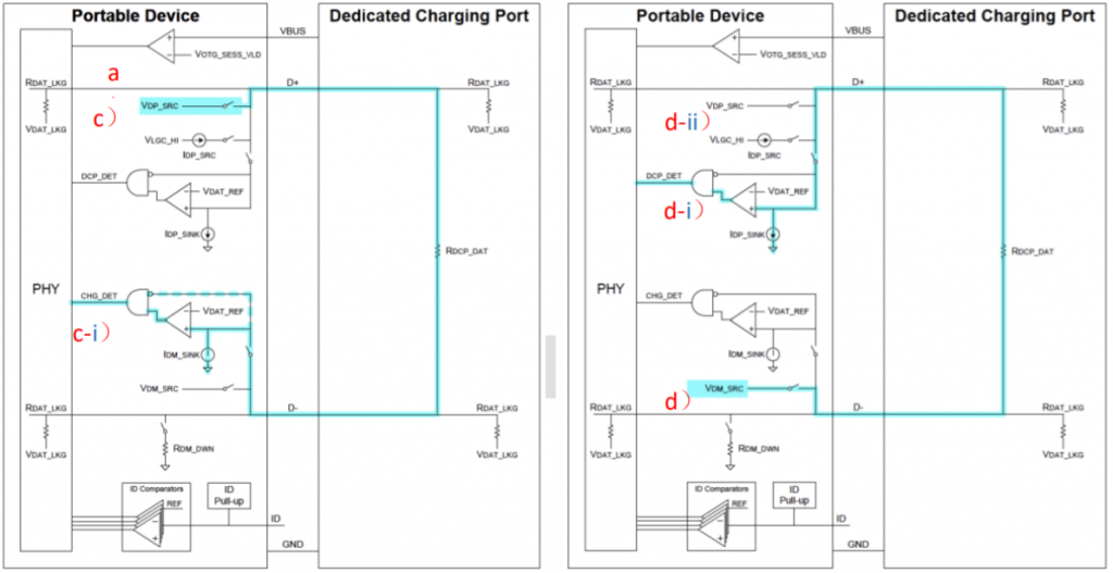 USB Battery Charging 1.2 测试介绍 - GRL China
