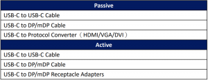 DisplayPort over Type-C 2.0入门及规格更新 - GRL China