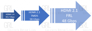 HDMI® 2.1 Fixed Rate Link (FRL) mode 总览 - GRL China