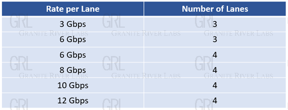 HDMI® 2.1 Fixed Rate Link (FRL) mode 总览 - GRL China