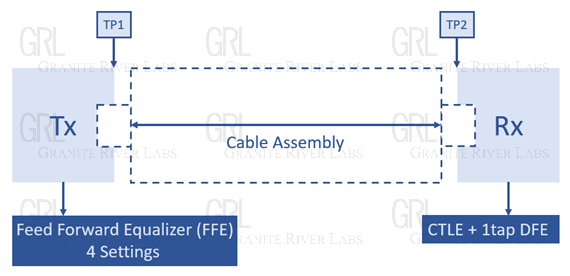 HDMI® 2.1 Fixed Rate Link (FRL) mode 总览 - GRL China