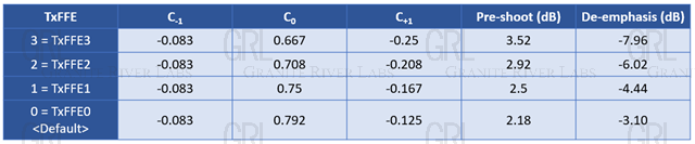 HDMI® 2.1 Fixed Rate Link (FRL) mode 总览 - GRL China