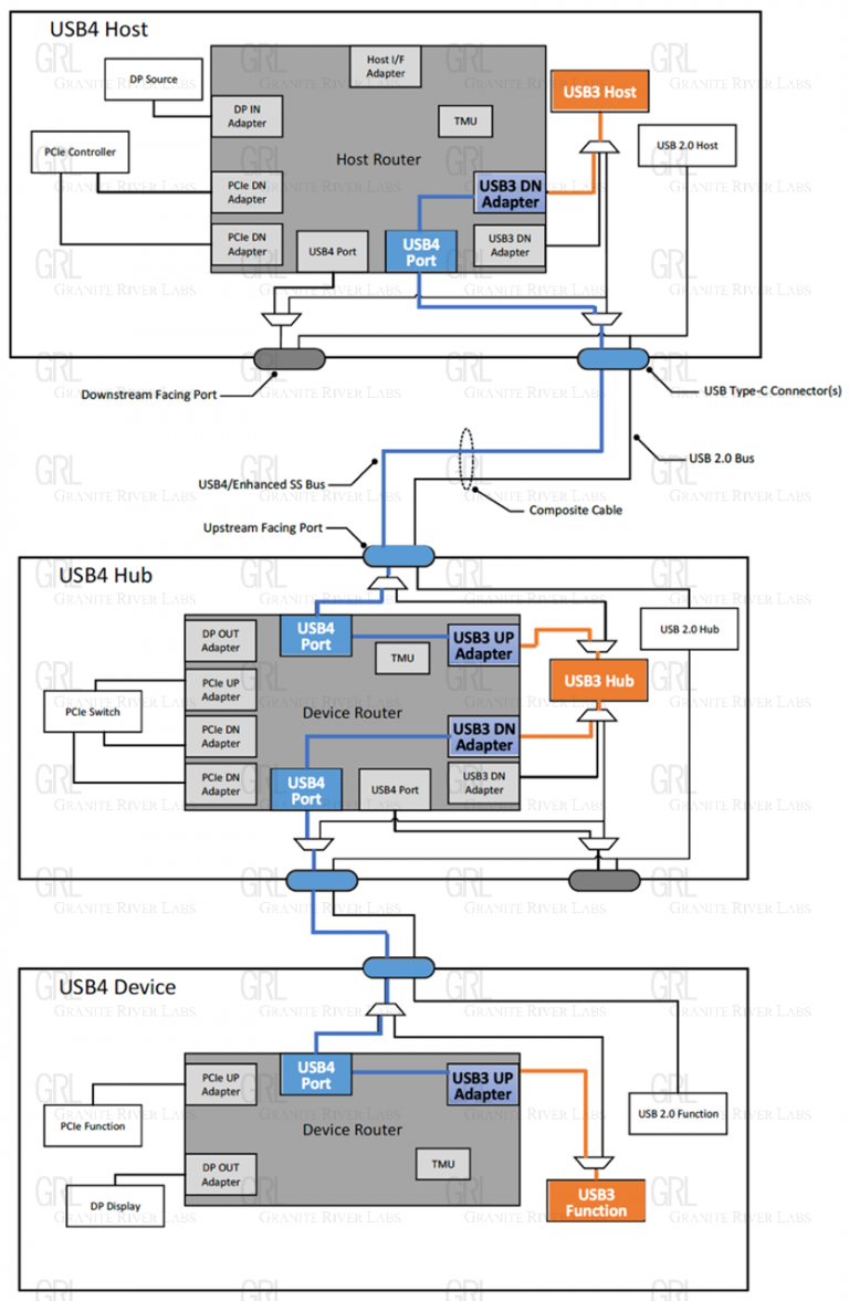 USB4® 全方位技术剖析 - GRL China