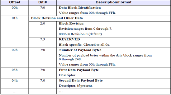 第二世代的EDID–VESA® DisplayID 2.1规范与构架 - GRL China