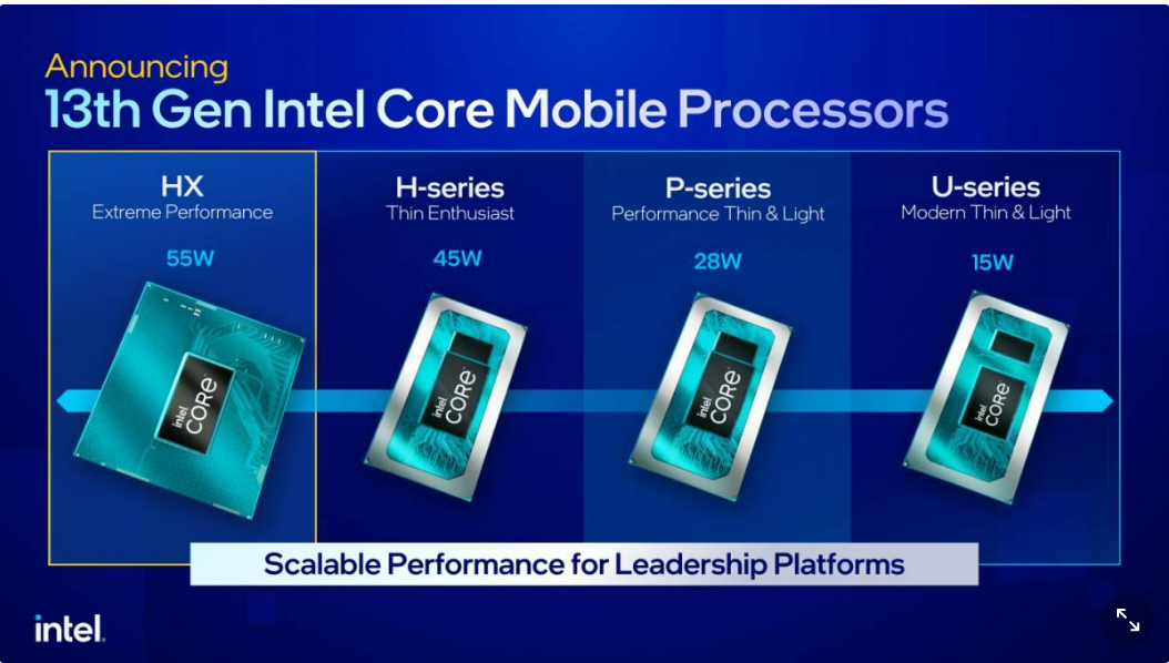 Intel® 13代处理器 - 进击的迅猛龙Raptor Lake介绍 与Thunderbolt™测试更新 - GRL China